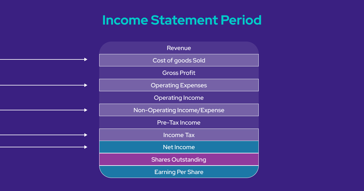 How To Predict Revenue Without Knowing Anything About Revenue