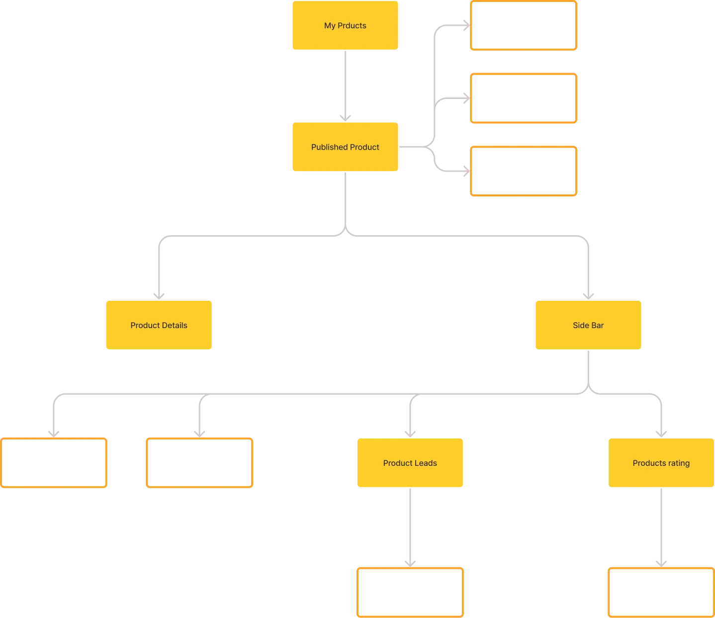 Playbook for Designing a New Application | FullStack Labs
