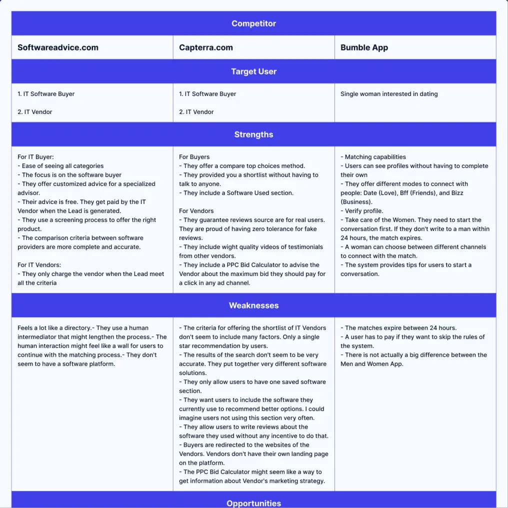 Playbook for Designing a New Application | FullStack Labs