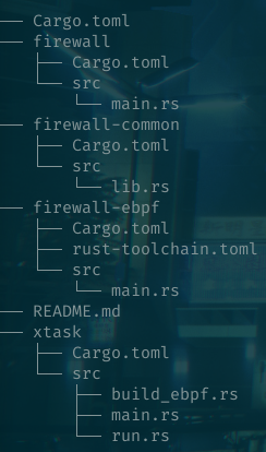 Aya: your tRusty eBPF companion - Deepfence