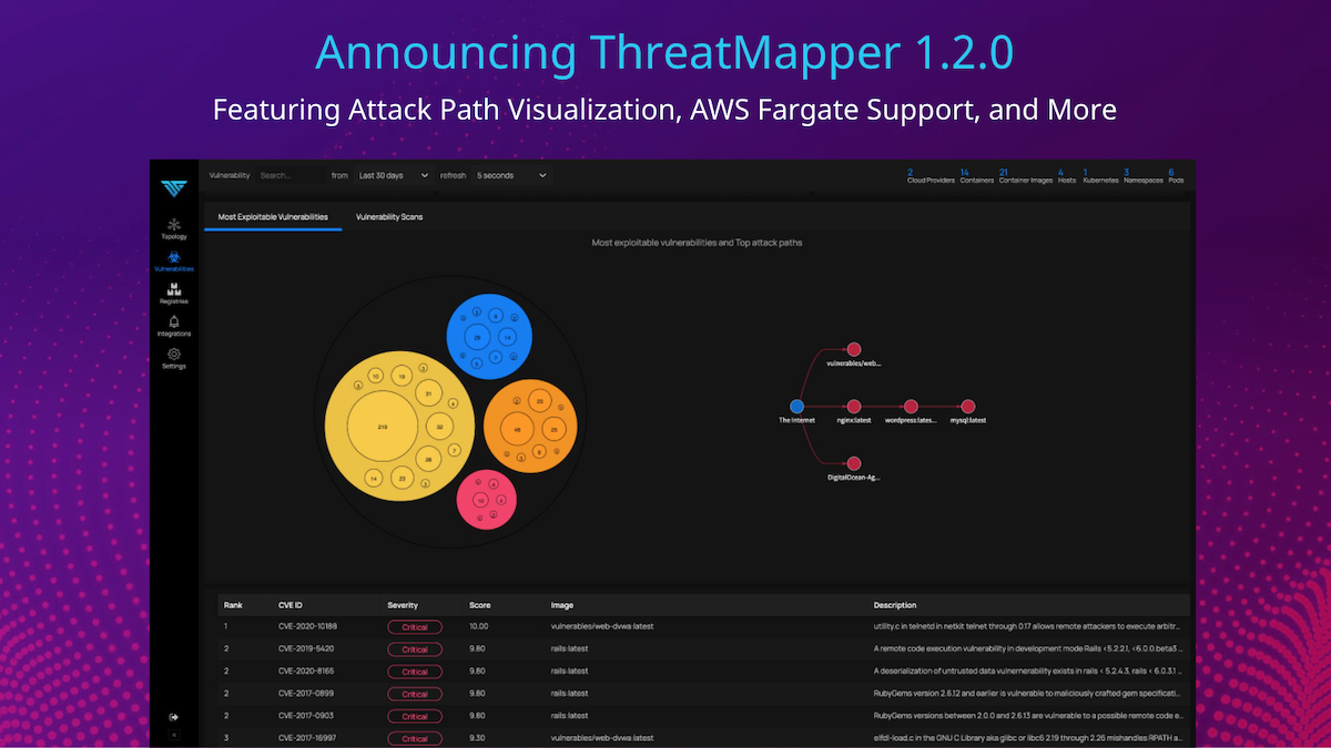 New Release: Deepfence ThreatMapper 1.2.0 - Deepfence