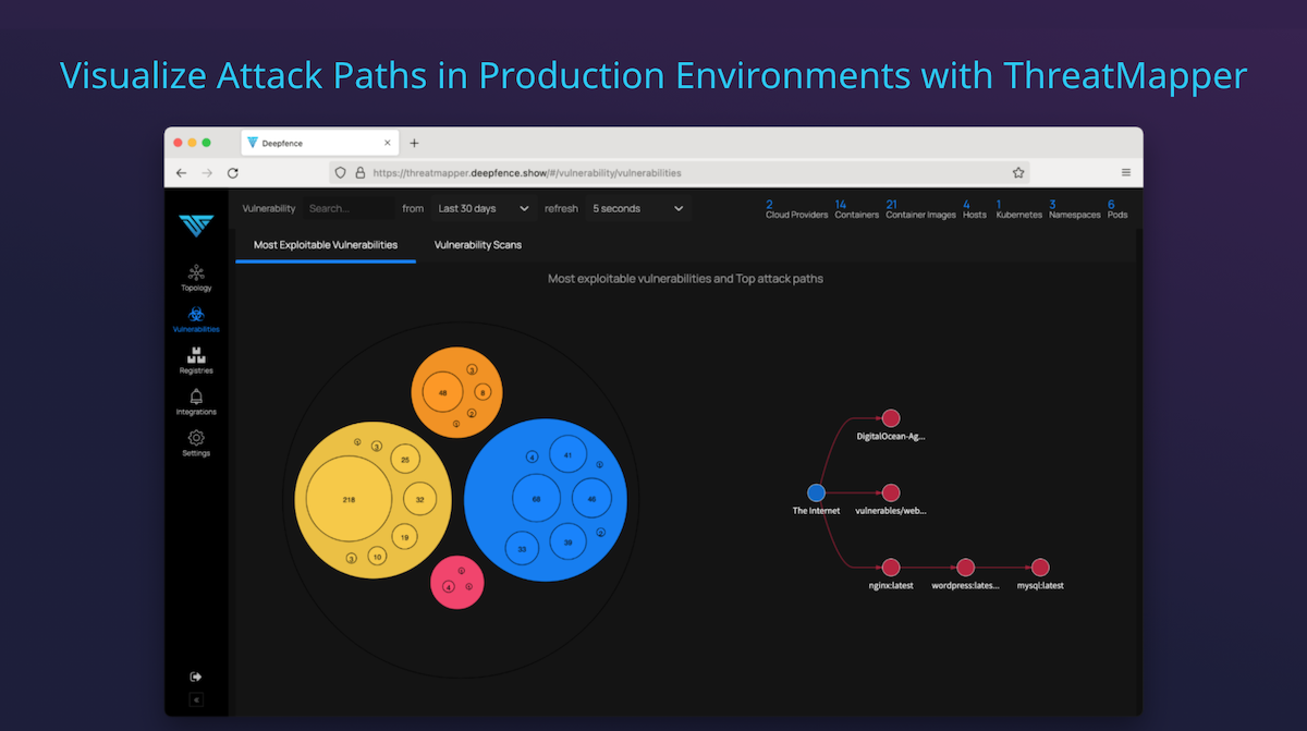 Visualize Attack Paths in Production Environments w/ ThreatMapper ...