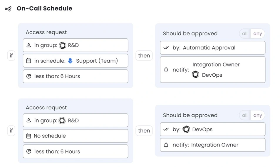Just in Time Access to Microsoft 365 Admin Center | Entitle