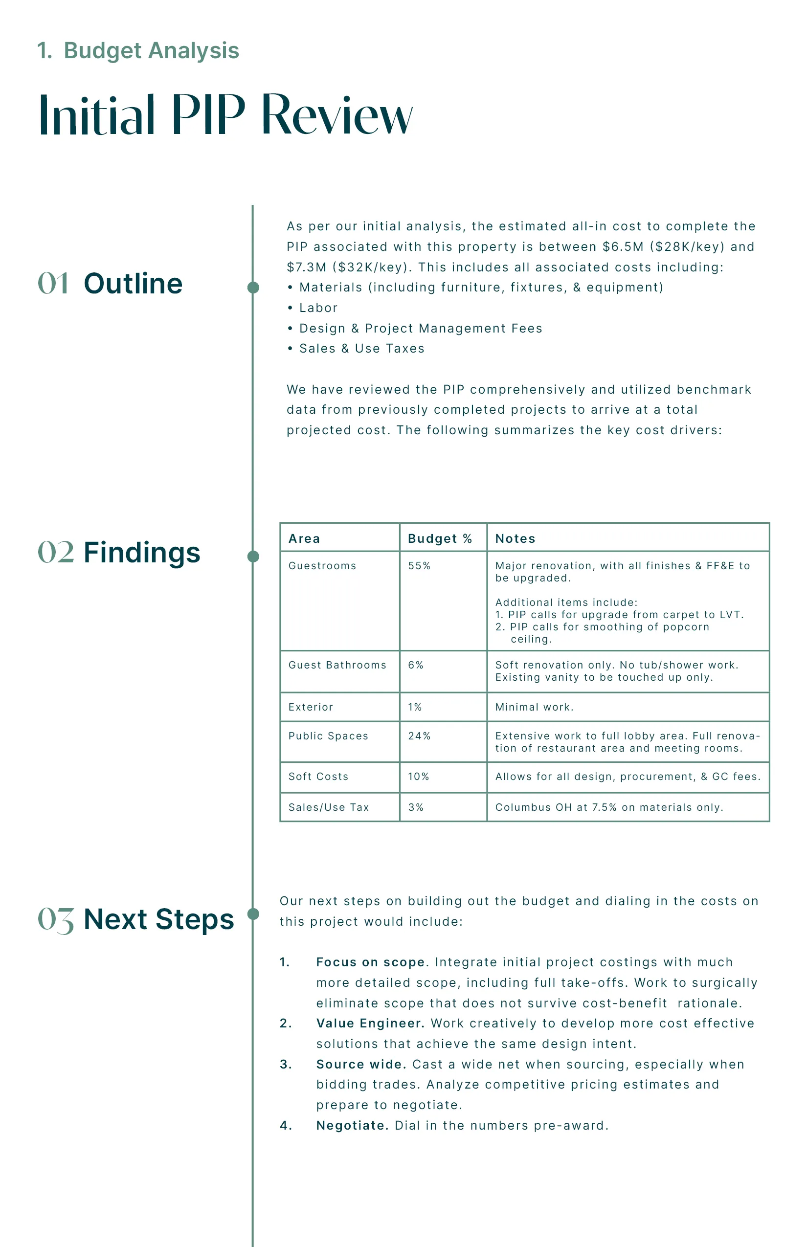 Innspace | Sample Deliverables