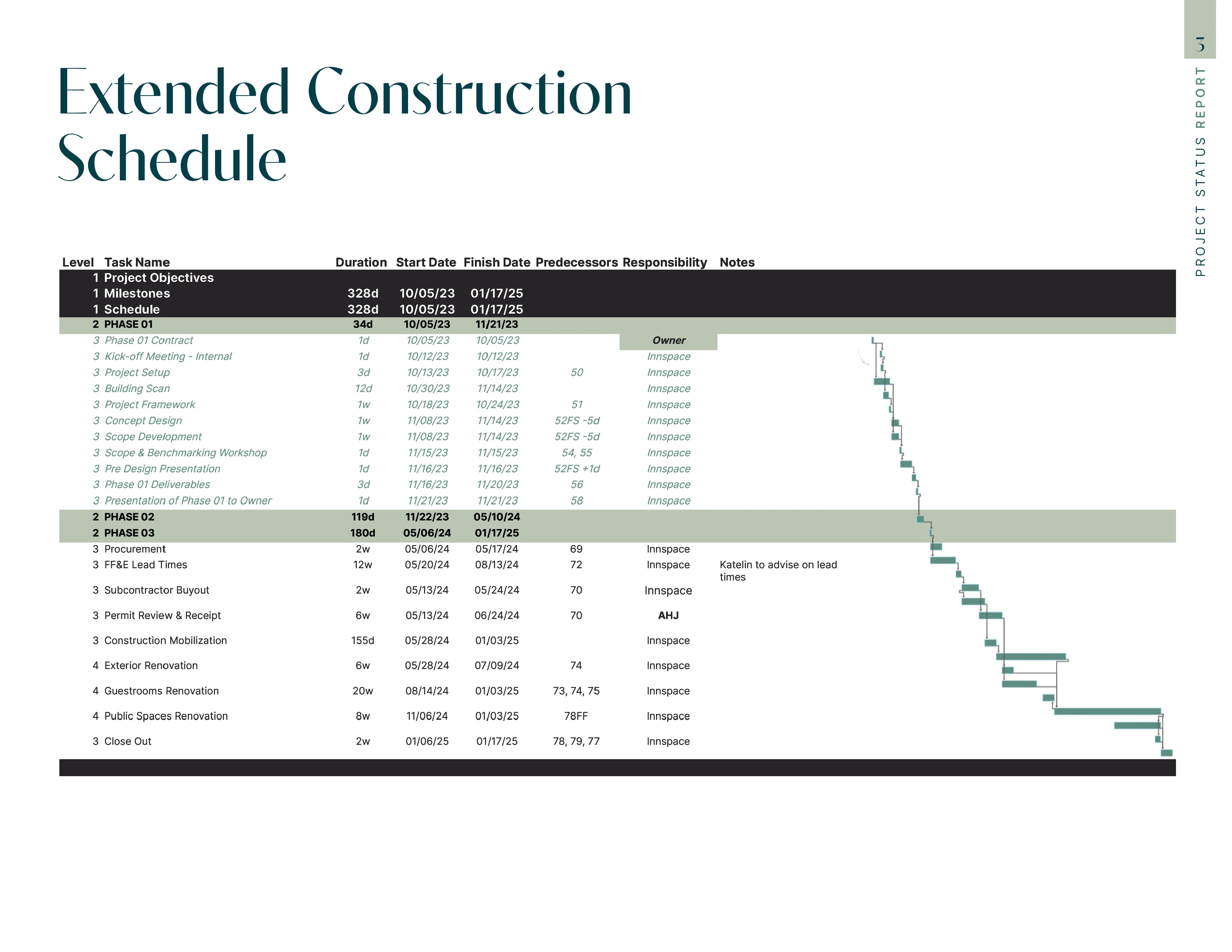 Innspace | Sample Deliverables