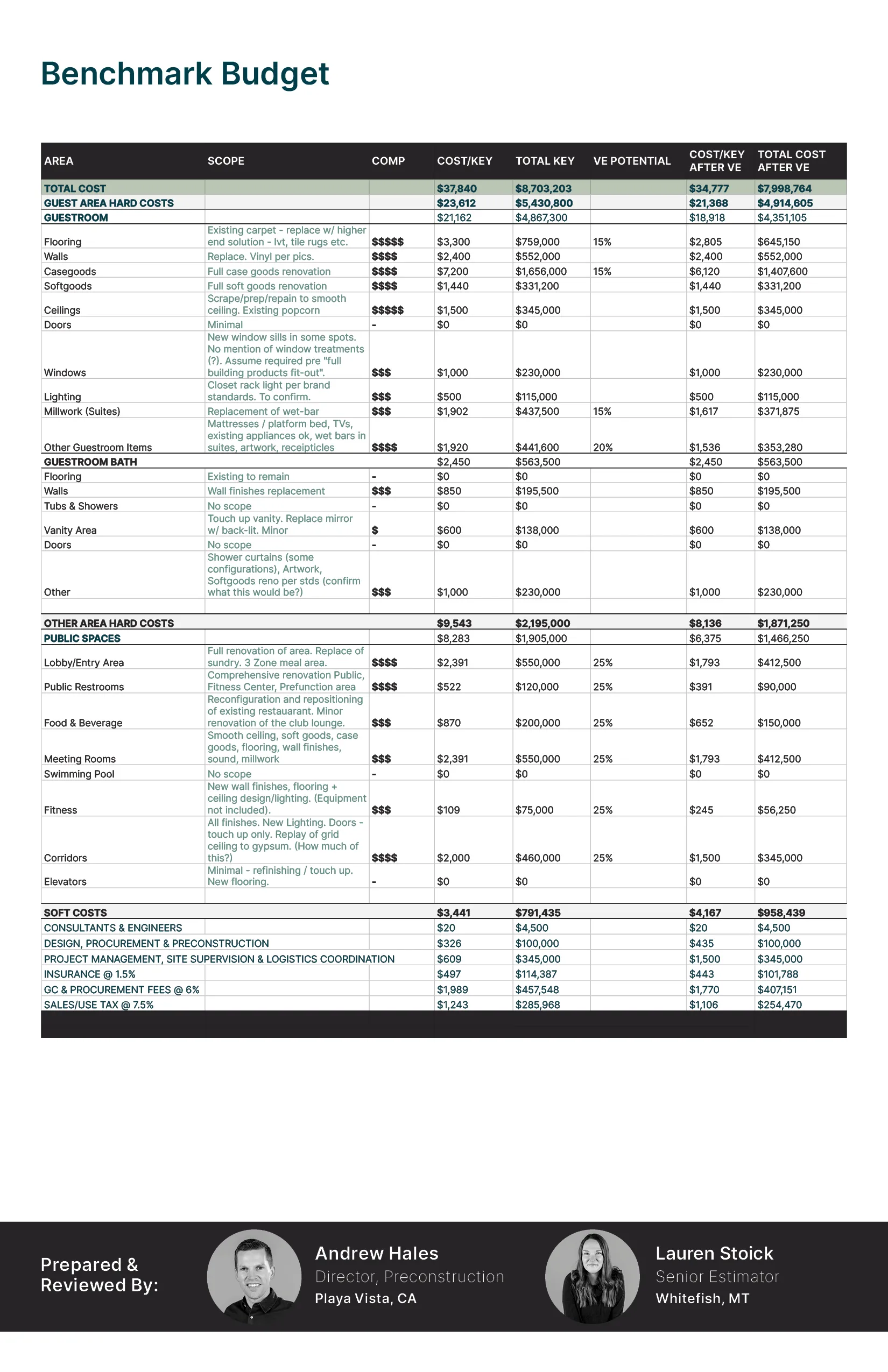 Innspace | Sample Deliverables