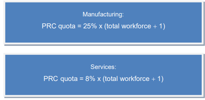 What is Foreign Worker Levy? A Complete Guide | Gloroots
