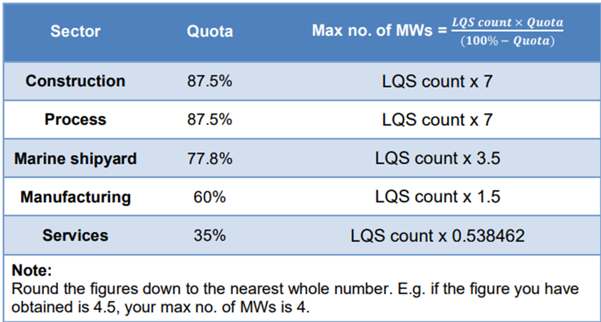 What is Foreign Worker Levy? A Complete Guide | Gloroots