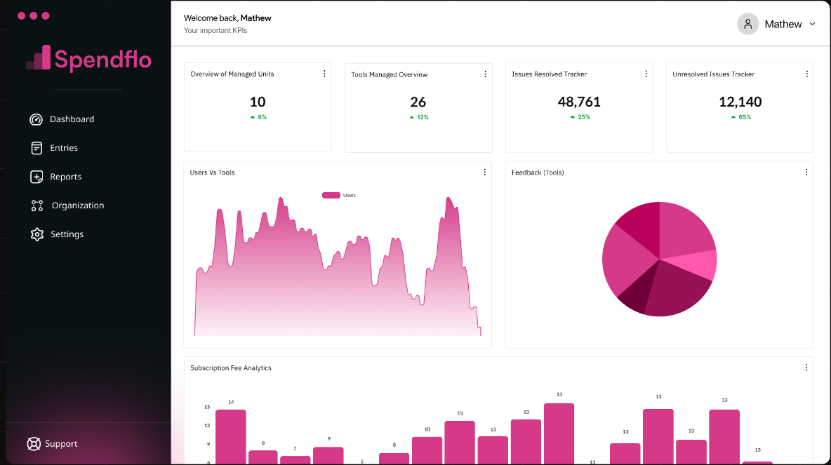 Embedded Analytics for SaaS Platforms | Databrain