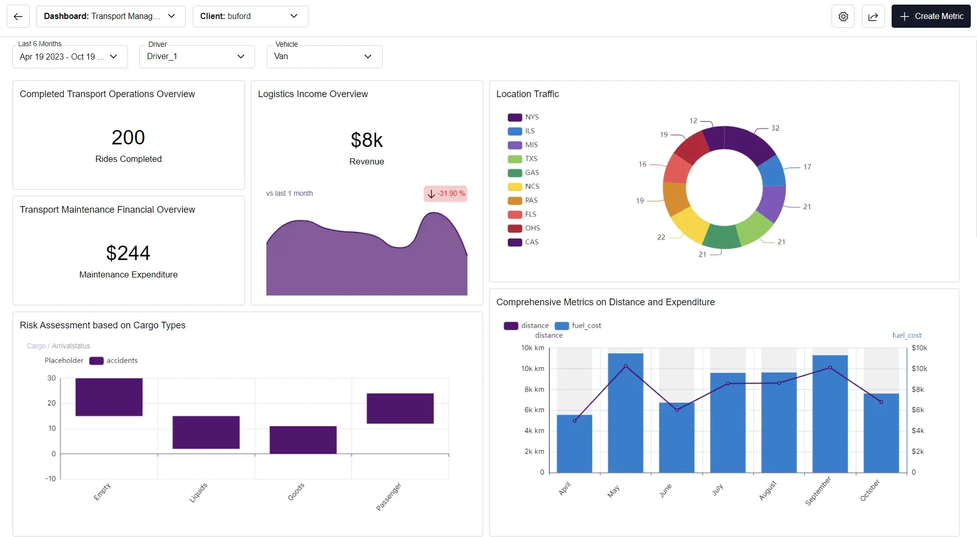 Embedded Analytics for Transportation and Logistics | Databrain