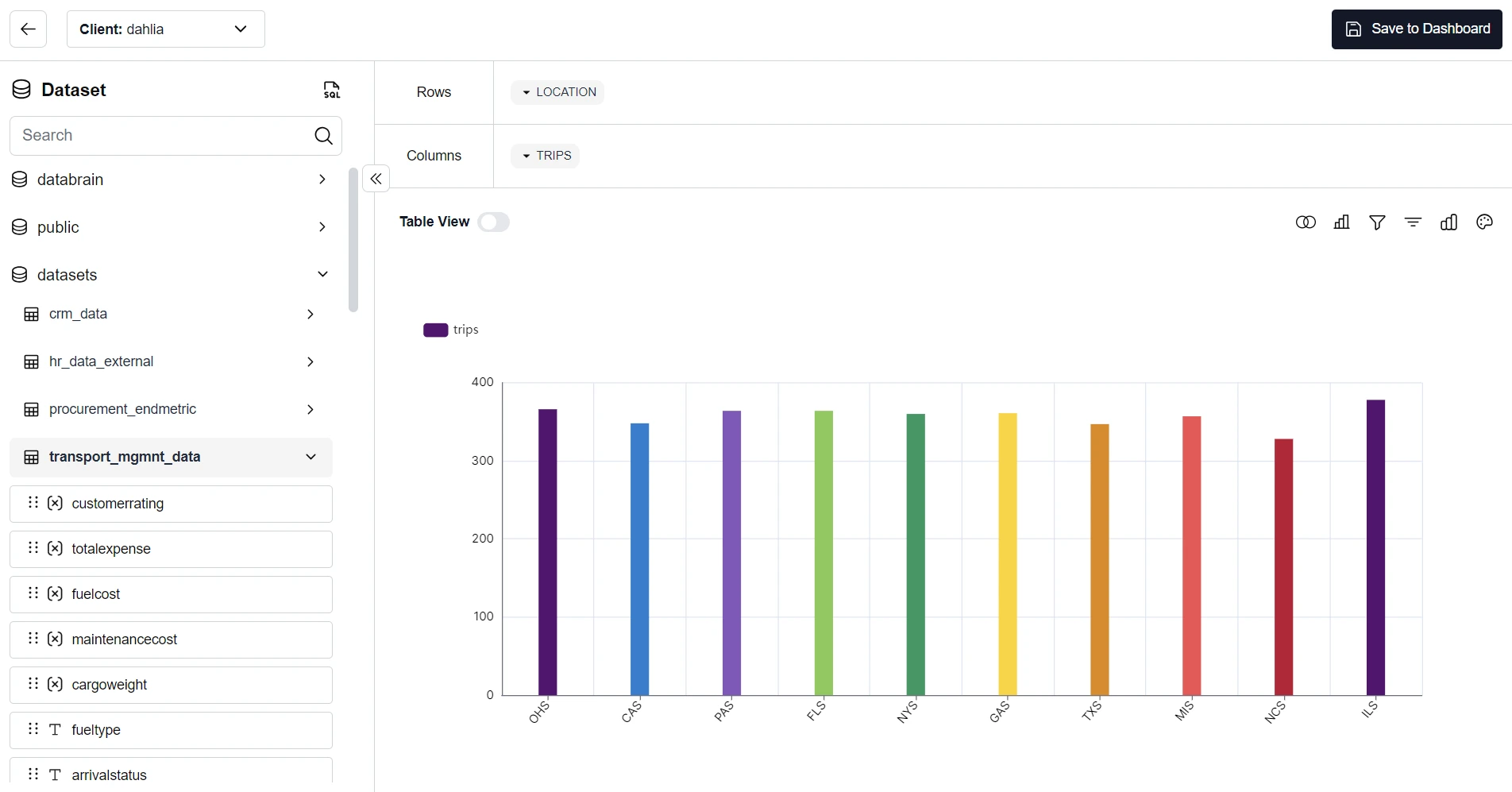 Embedded Analytics for Transportation and Logistics | Databrain