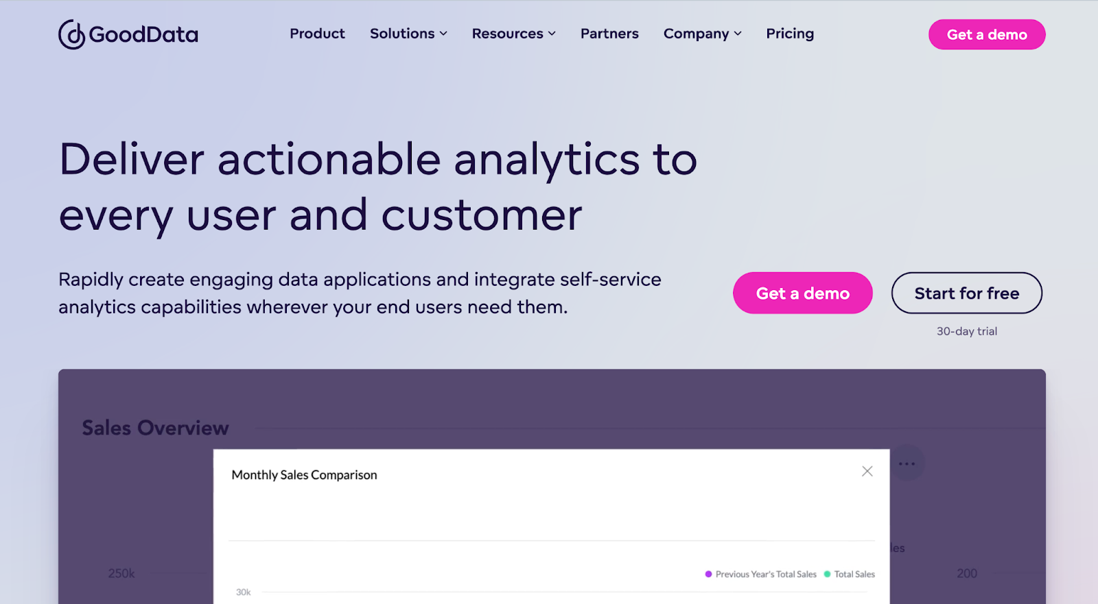 Best Power BI Embedded Alternatives | DataBrain