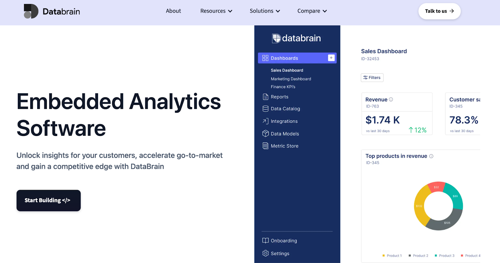 A Must-Read Guide on Embedded Data Visualization in 2024