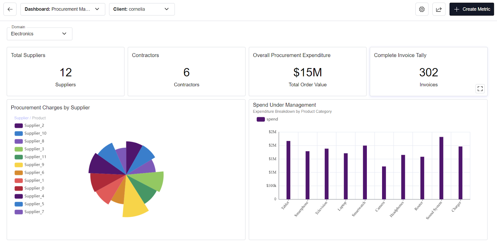Procurement Dashboards: Your Key to Supply Chain Success