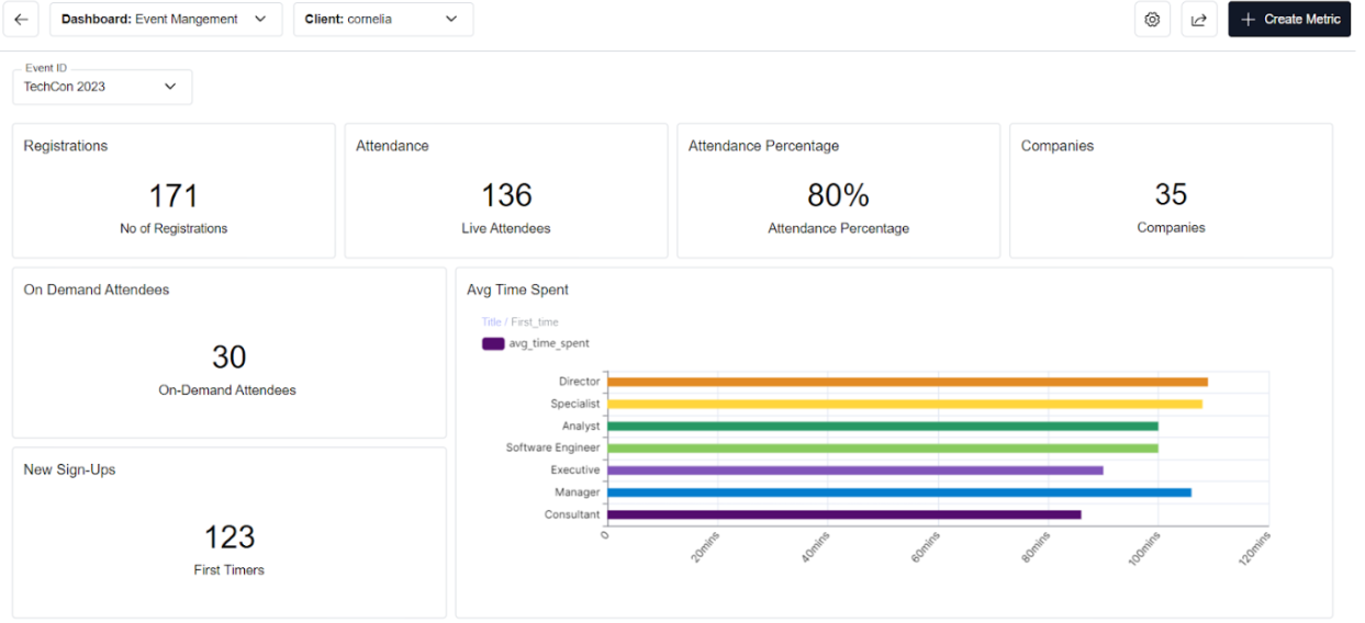 How Webinar And Event Analytics Spotlight High Intent Buyers