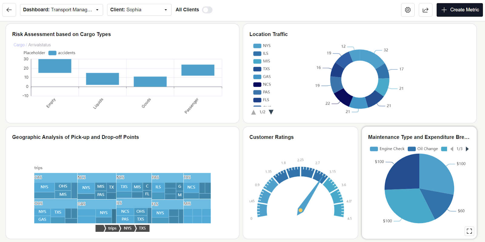Logistics Analytics: Benefits, Types Examples & Use Cases