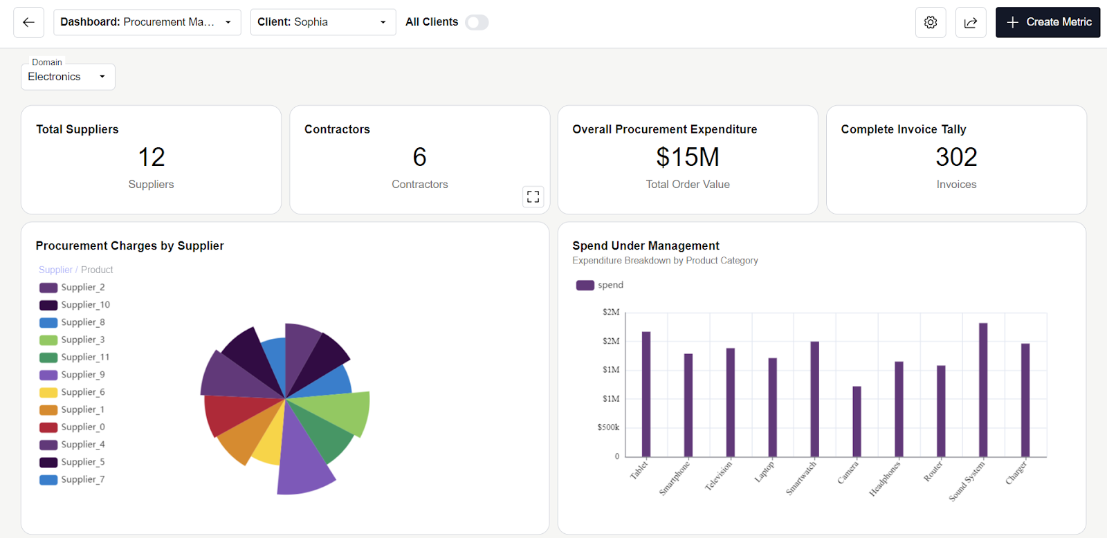 Procurement Analytics: What it is, Benefits, Tools & Use Cases