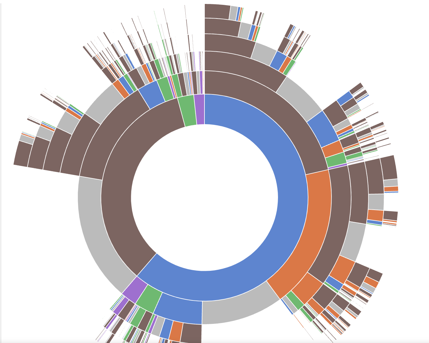 Best 5 Must try Javascript Chart Libraries