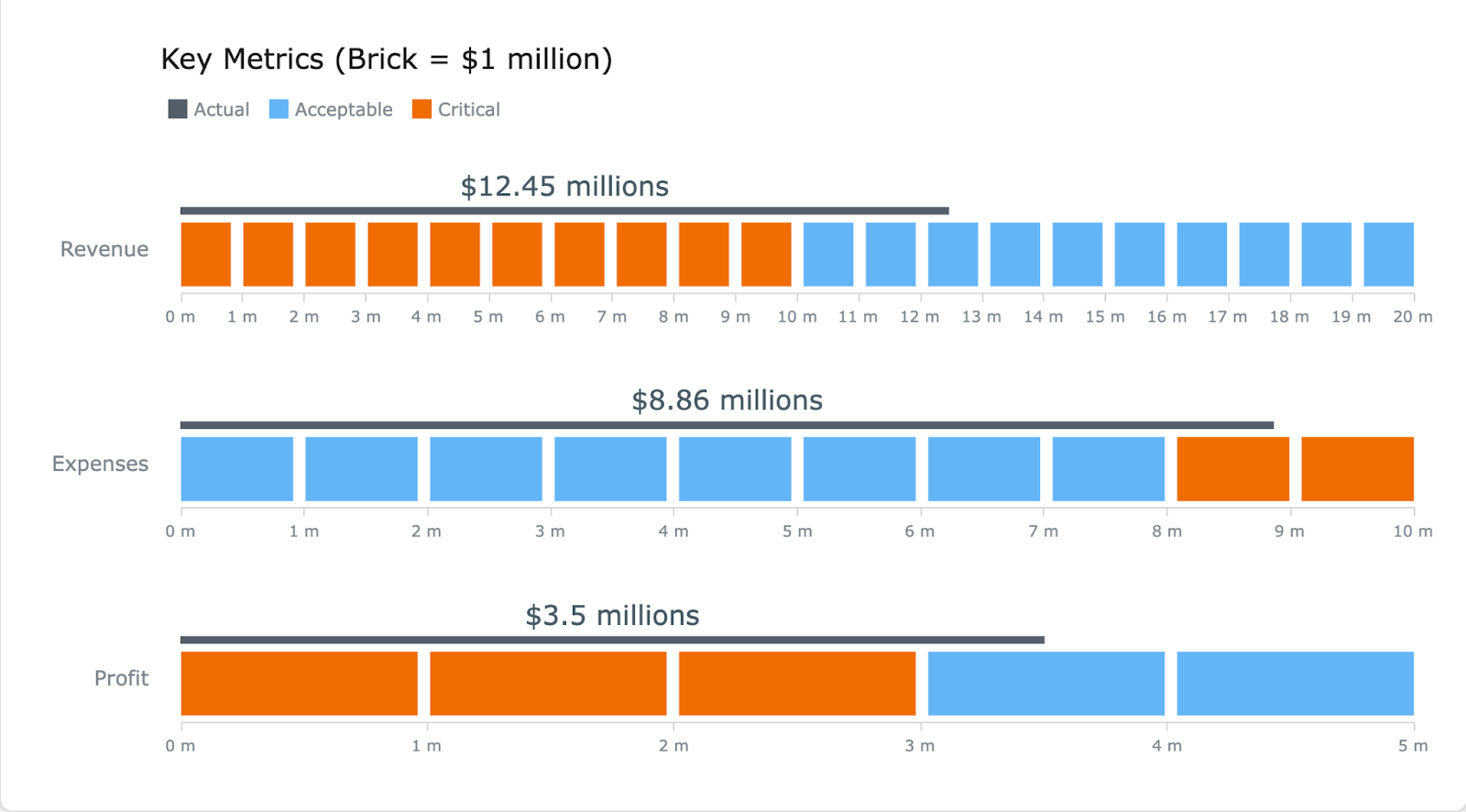 Best React Chart Libraries for 2024