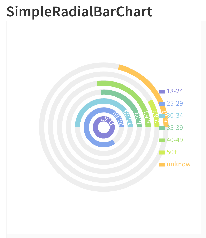 Best React Chart Libraries for 2024