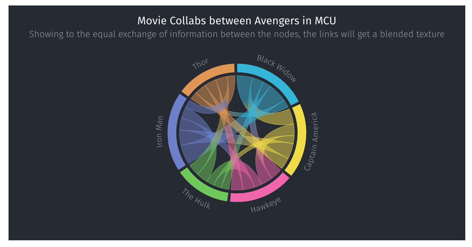 Best React Chart Libraries For 2024