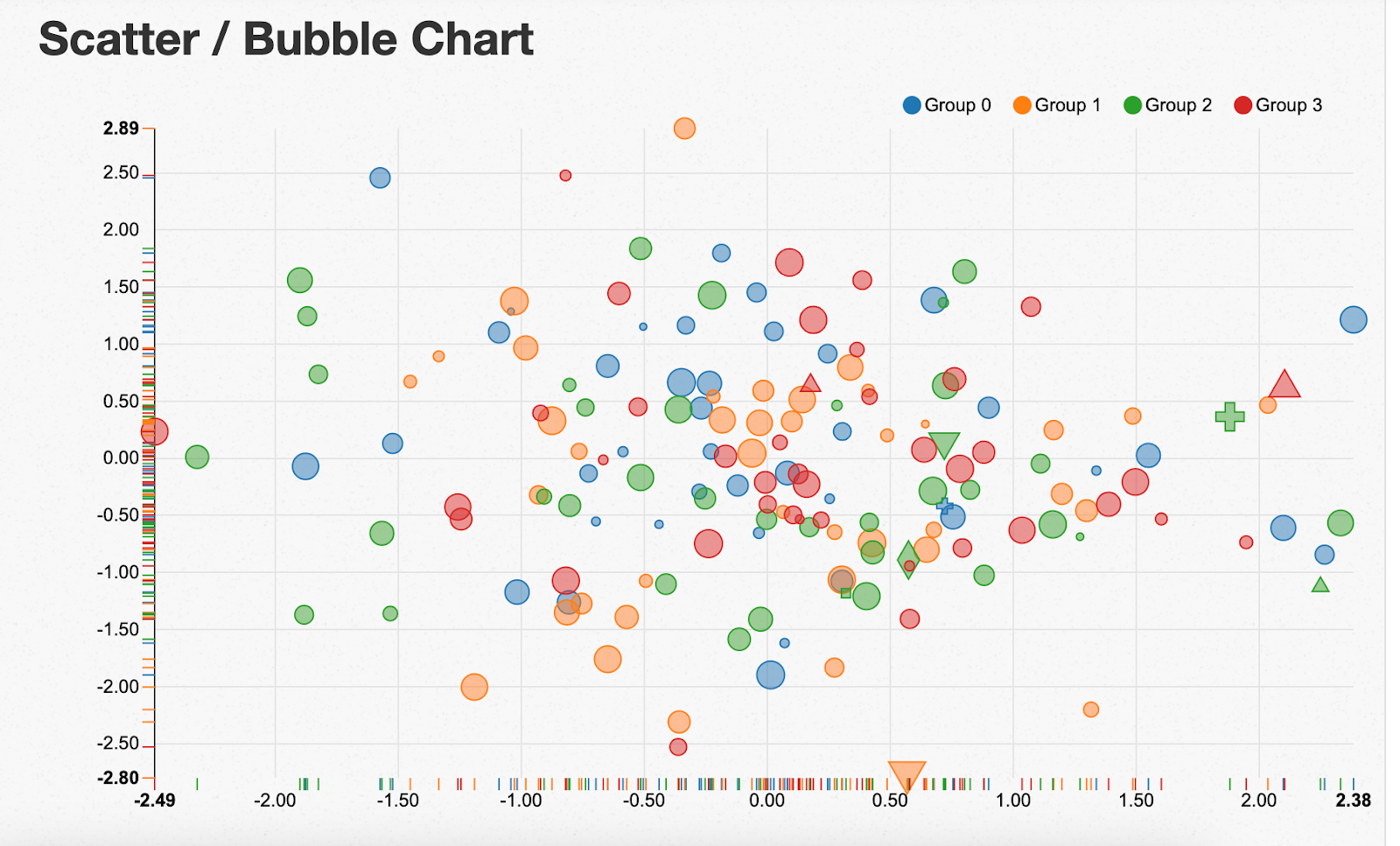 Best React Chart Libraries For 2024