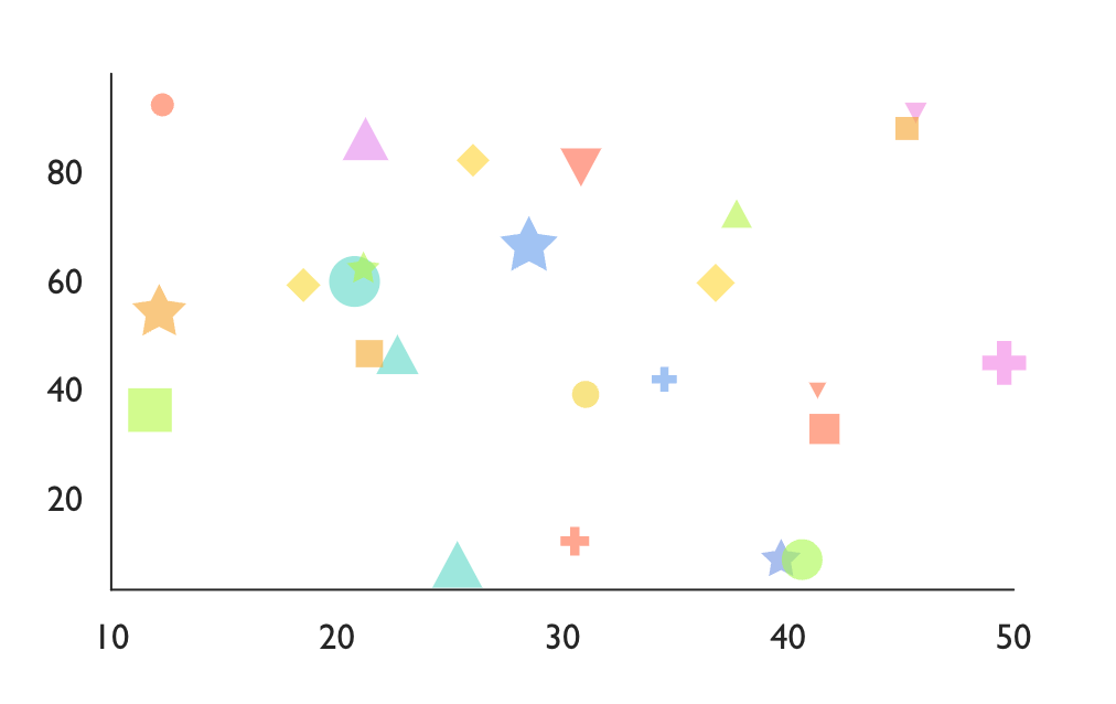 Best React Chart Libraries for 2024