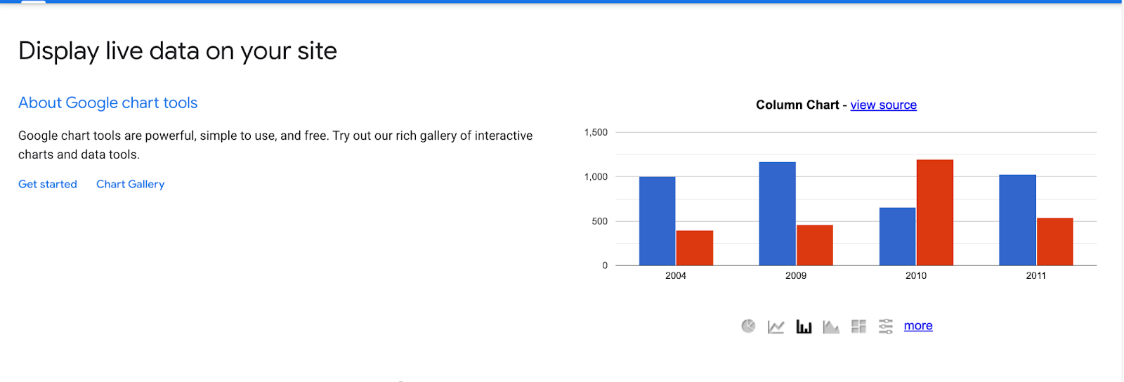 A Complete Guide on Embedded Visualization | Databrain