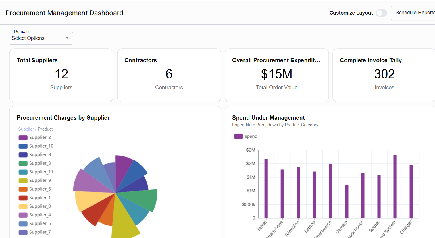 Top 7 Procurement KPIs and Metrics You Must Track in 2024