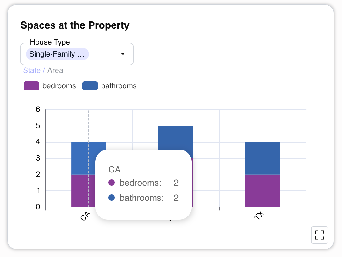 what are data visualization dashboard? Examples & Tips to create Dashboard