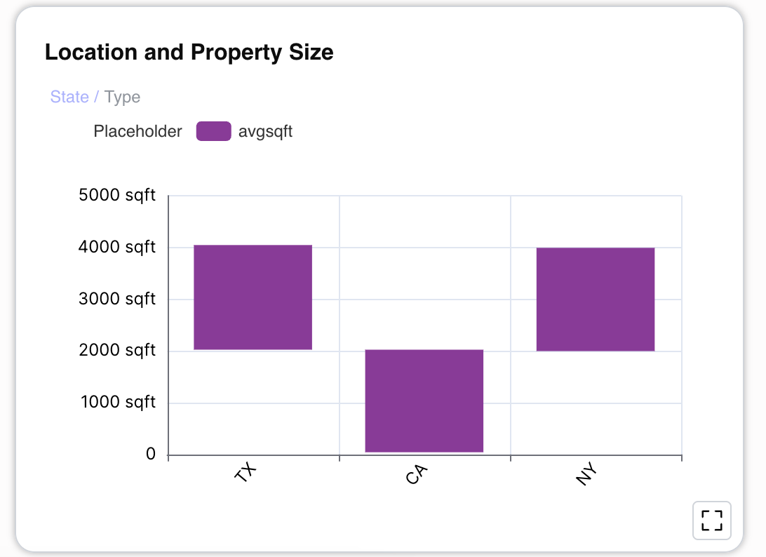 what are data visualization dashboard? Examples & Tips to create Dashboard