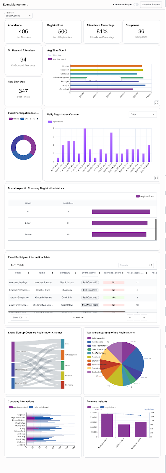 Guide to Event Management Dashboard