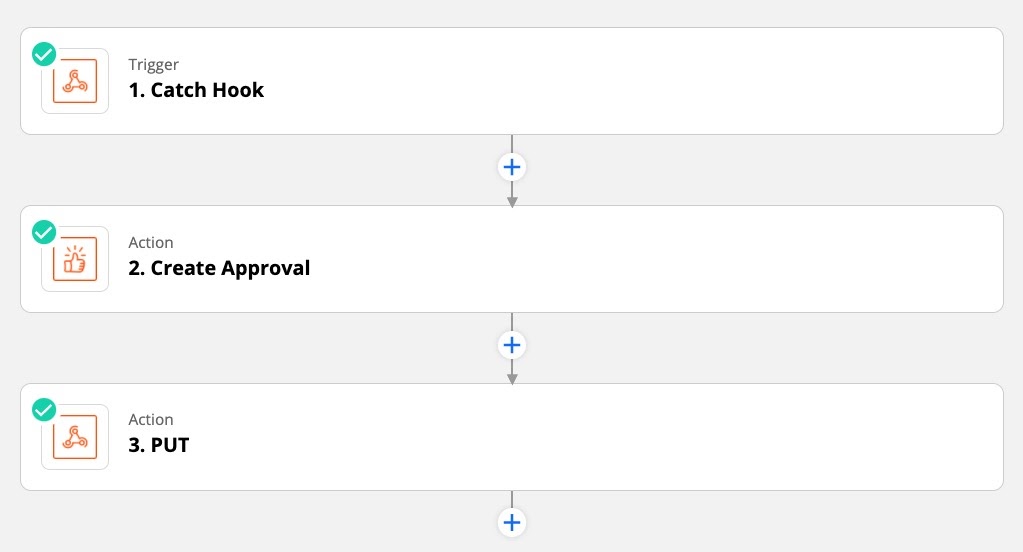 Manual Approval Workflow using env0’s Custom Workflow and API | env0