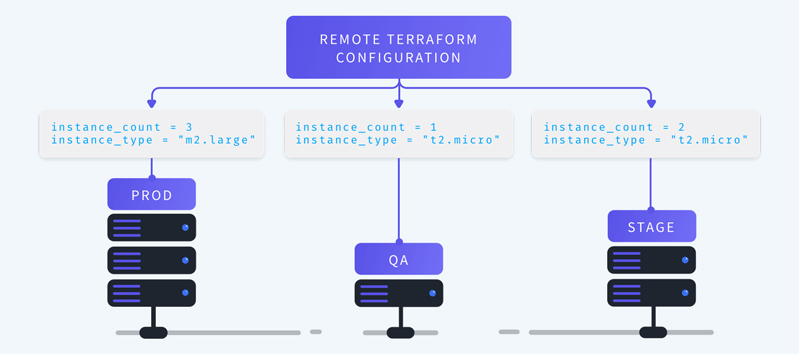 DRY those IaC configurations with env0 and Terragrunt! | env0