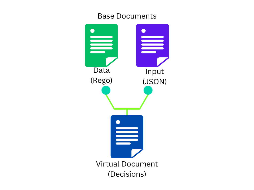 Using Open Policy Agent (OPA) with Terraform: Tutorial and Examples | env0
