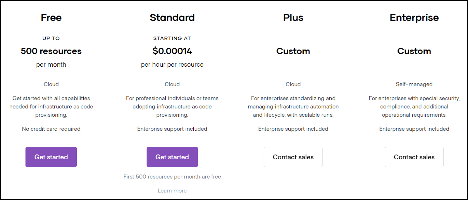 Terraform Cloud: Benefits, Key Features, and Examples | env0