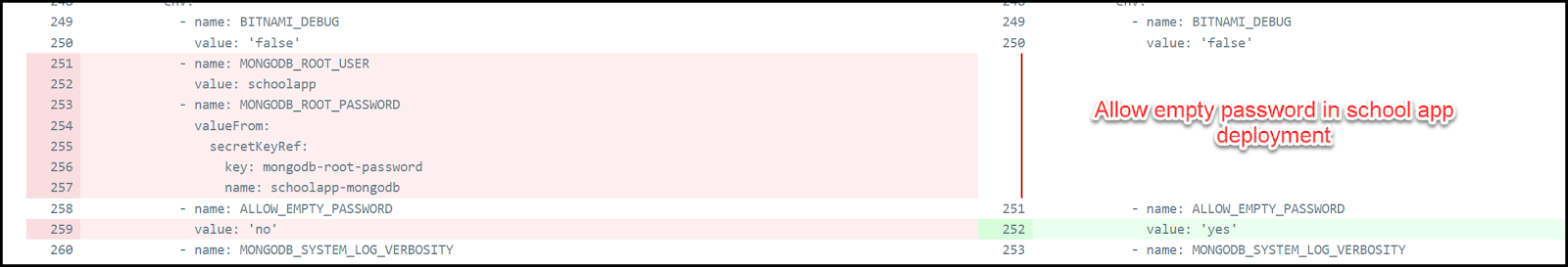 Tutorial: Using ArgoCD with Helm Charts | env0