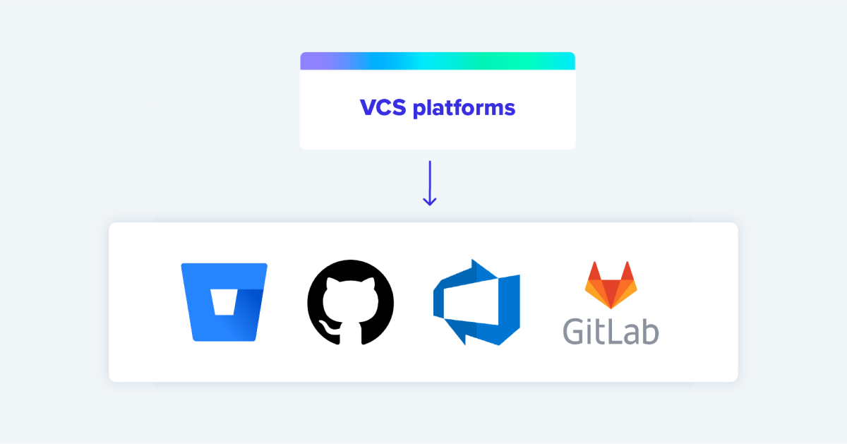 How to integrate Azure DevOps with env0 | env0