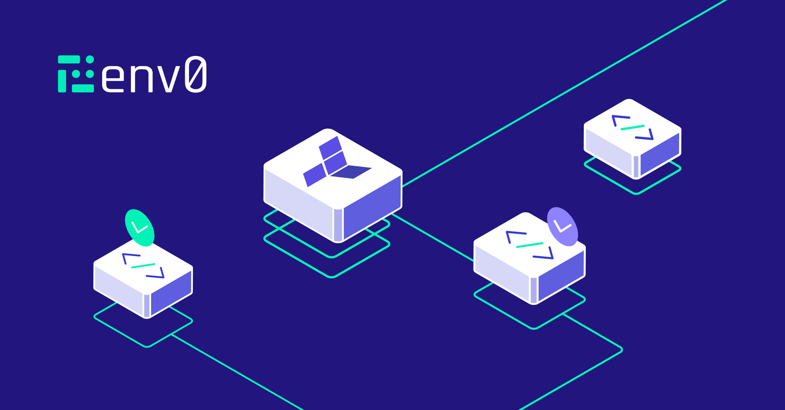 How to Manage Terraform Variables - Tips and Examples | env0