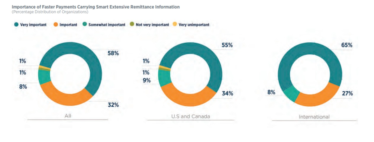 50 B2B Payments Statistics & Global Trends