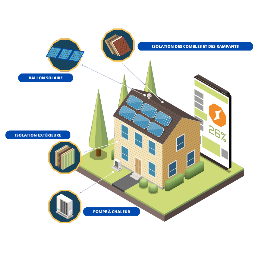 Nos solutions énergies vertes - SEF - Solutions Énergétiques de France
