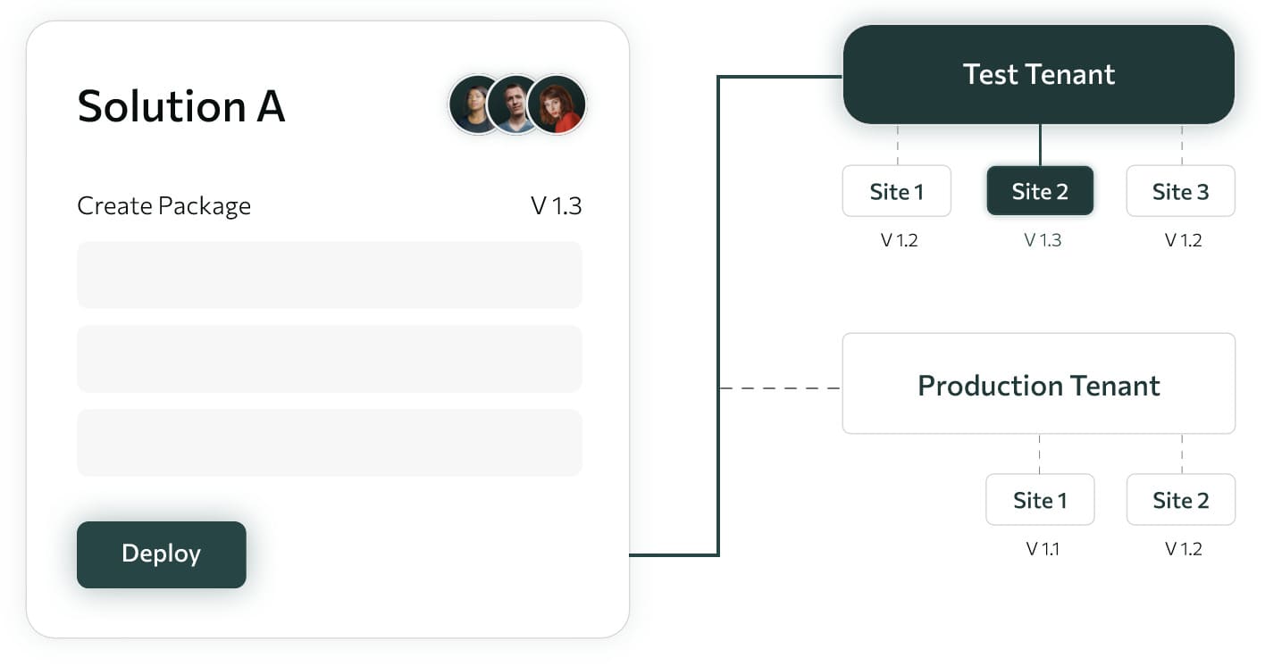 skybow Solution Studio – The No 1 low-code solution for SharePoint
