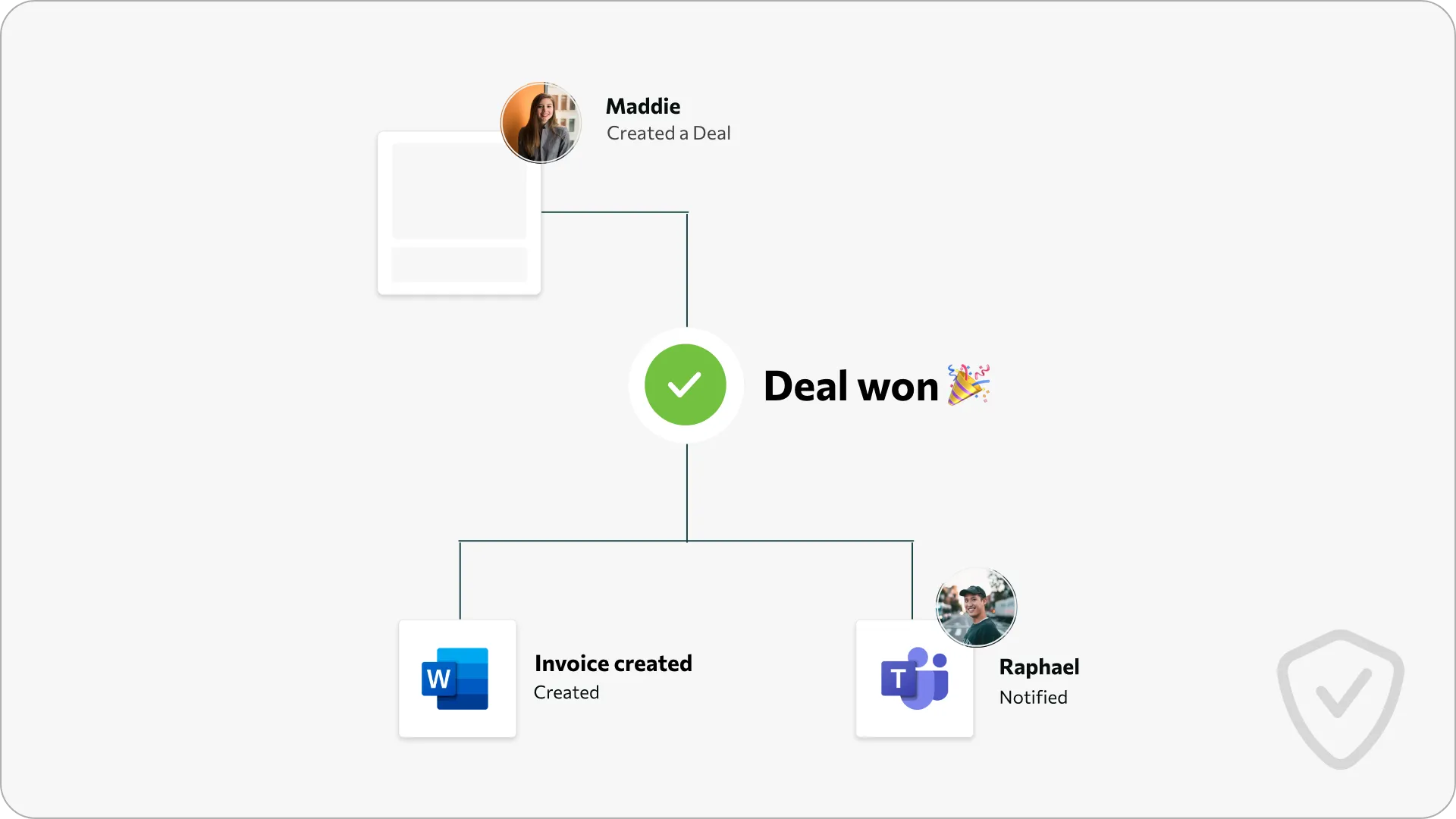 skybow – your digital workflows in M365