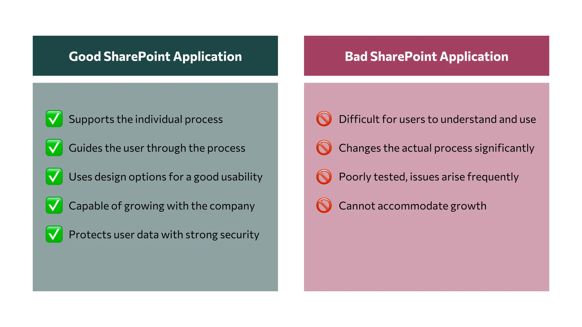 What Makes a Good SharePoint Application?