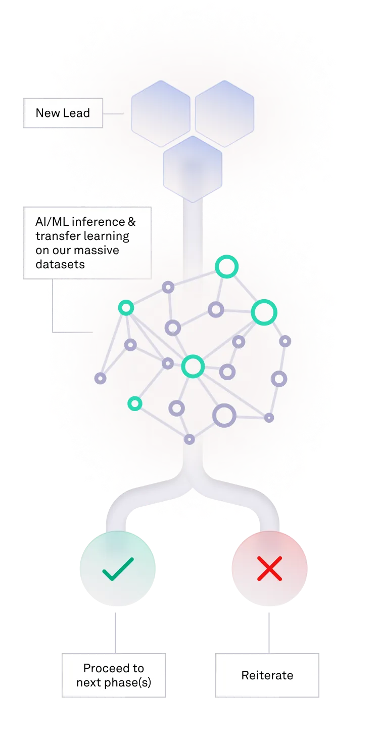 Vivodyne - Partnerships