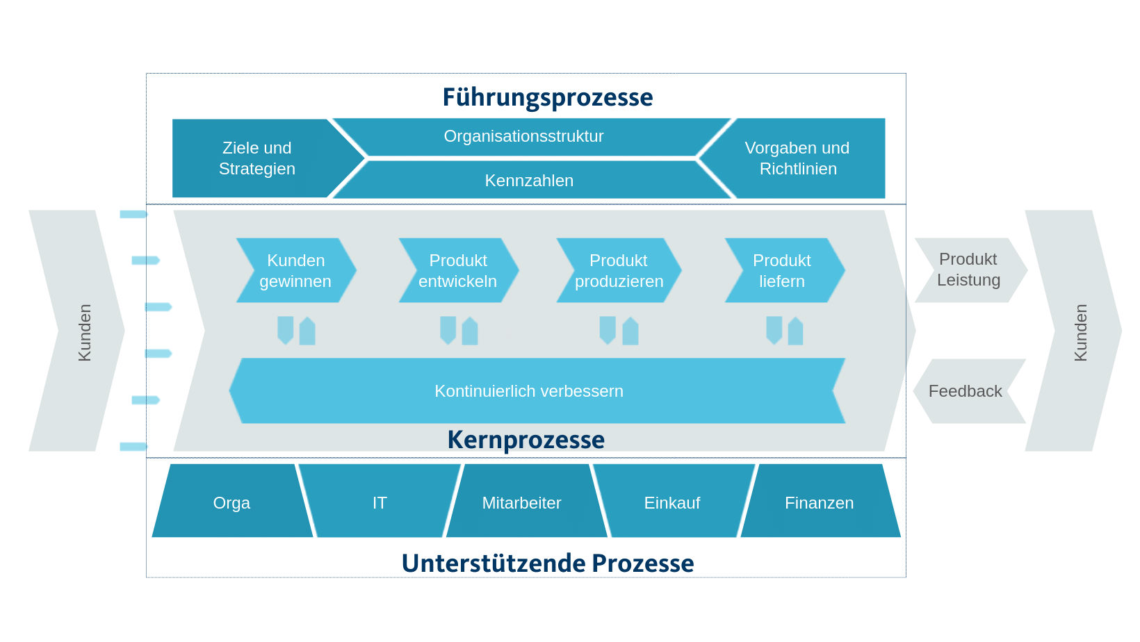 Strukturiert dokumentieren im Managementsystem – wie geht das? — Modell Aachen Insights
