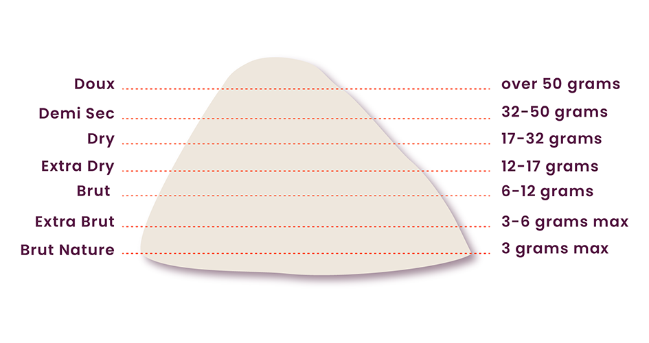 Wine Types | Champagne: The In-depth GuidebyMassimo Vignaiolo