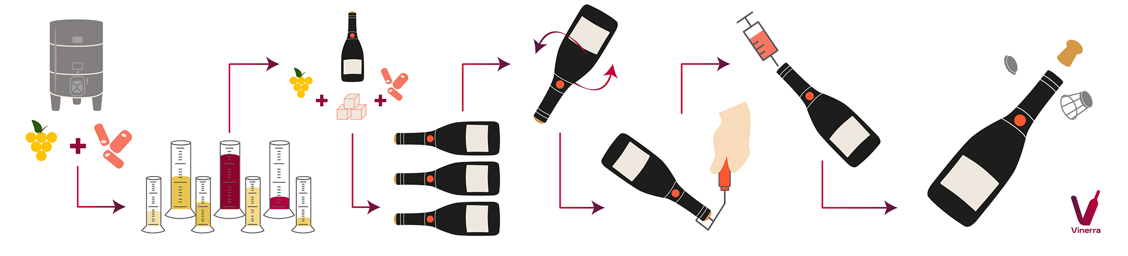 Wine Types | Champagne: The In-depth GuidebyMassimo Vignaiolo