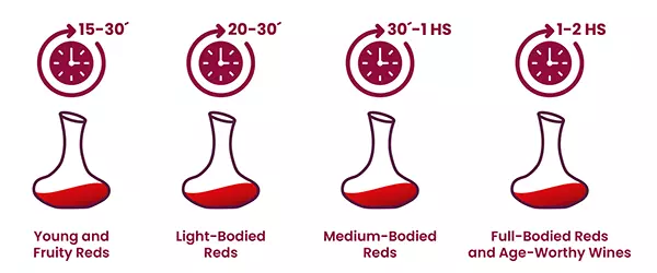 Guide | How to Decant Wine byMassimo Vignaiolo