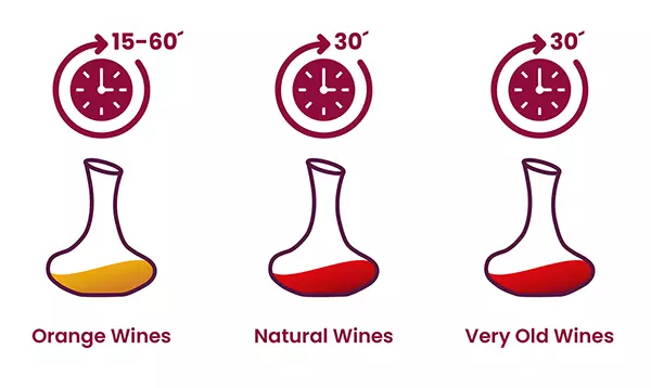 Guide | How to Decant Wine byMassimo Vignaiolo